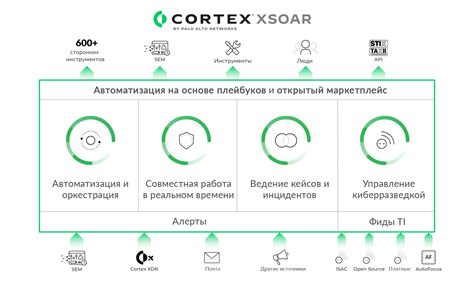 Тайгер Оптикс поможет партнерам и заказчикам бесплатно внедрить Cortex