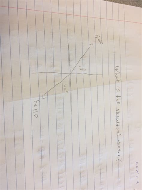 Solved What Is The Resultant Vector Chegg Com