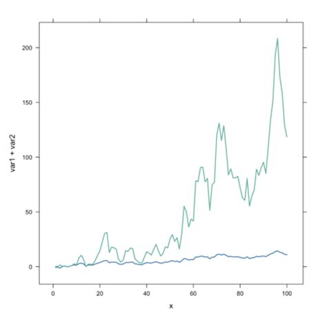 All Chart The R Graph Gallery