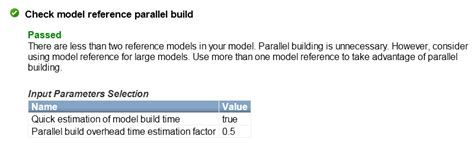 Improve Vdp Model Performance Matlab And Simulink