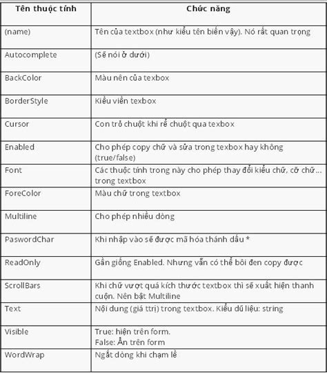 Bài 06 Textbox trong C Vua Lập Trình