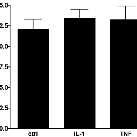 Effects Of Cytokines On The Amount Of ATP Release Download Scientific Diagram