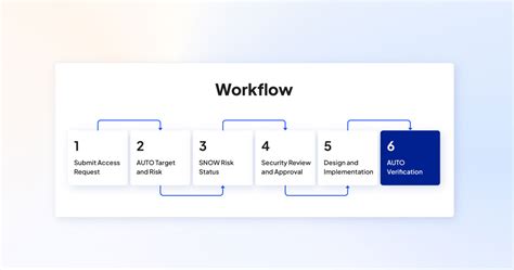 Tufin Firewall Management And Network Security Policy Software