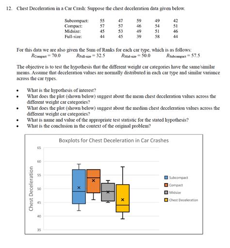 Solved 12 Chest Deceleration In A Car Crash Suppose The