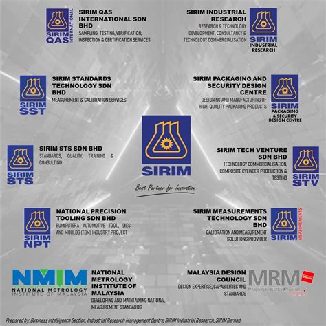 Ahmad Sulaiman Mohamad Hamdan On Linkedin Your Best Innovation Partner