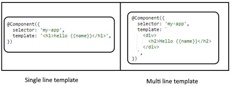 Category Angular 2 Divesh Blog
