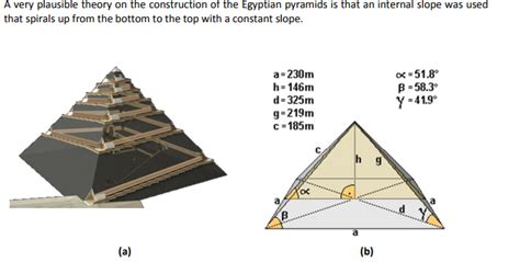 Use A Loop In Matlab To Calculate The Length Of The Chegg Com