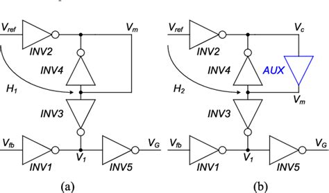 Figure 2 From A Psrr Enhanced Fast Response Inverter Based Ldo For Mobile Devices Semantic Scholar