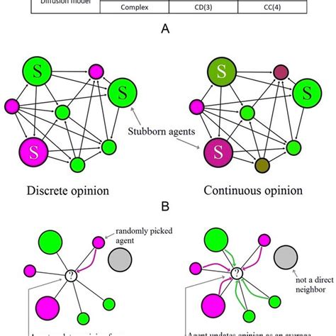 The Tolerance Function As Defined By The Progressive Tolerance Model Download Scientific