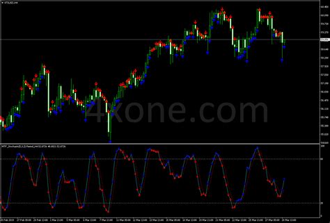 Stochastic Mtf With Alert 4xone