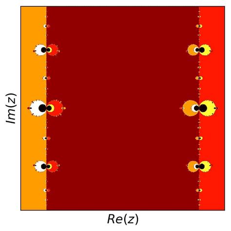 Newton Fractals Explained Examples And Python Code