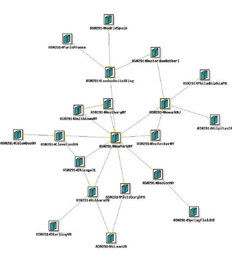 A Sample Topology On The DETER Testbed Download Scientific Diagram