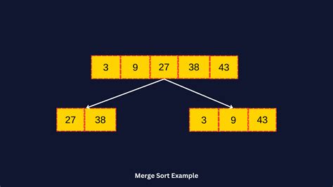 Implementing The Merge Sort Algorithm In Python Codecademy