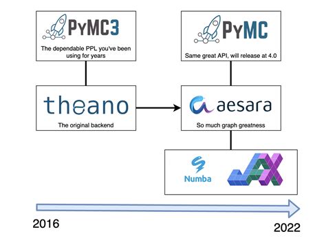 Pymc 40 Release Announcement — Pymc Project Website