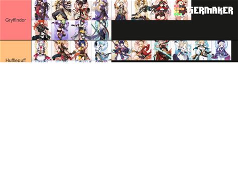Genshin Impact Characters At Hogwarts Tier List Community Rankings