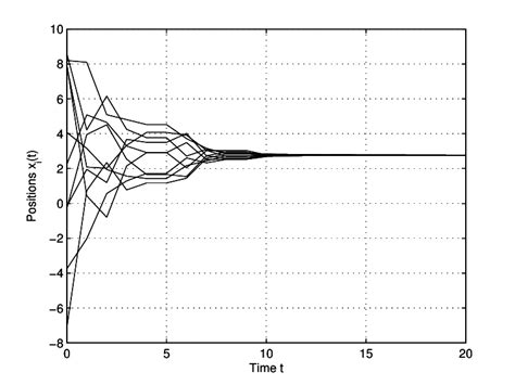 Random Circulant Communication Graph Download Scientific Diagram