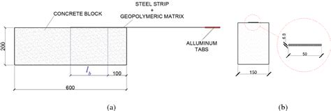 Figure 1 From Single Lap Shear Bond Tests On Steel Reinforced