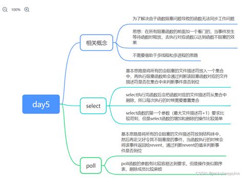 day5：io多路复用 csdn博客