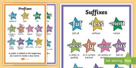 Homophone Display Posters Teacher Made