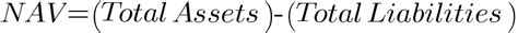 Net Asset Value NAV Definition And Calculation Moonfare