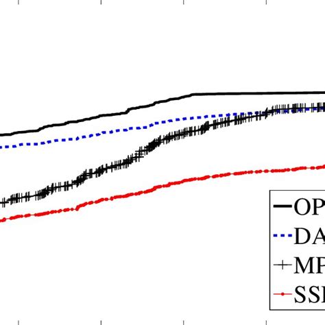 End To End Throughput Of 400 Stas Versus Frame Size Download