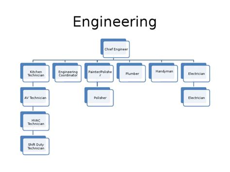 Engineering Chart Pdf