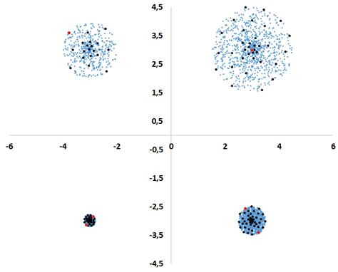 Impact Of The Induced Volume Constraint Download Scientific Diagram