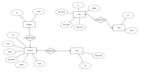 GitHub Nguyenbathanh37 Midterm Cn Java