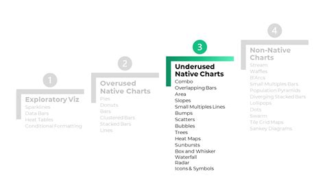 How To Make Great Graphs In Excel 4 Levels Of Excel Vizardry Depict Data Studio