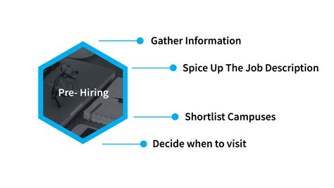A Step By Step Guide To Campus Recruitment Hiring