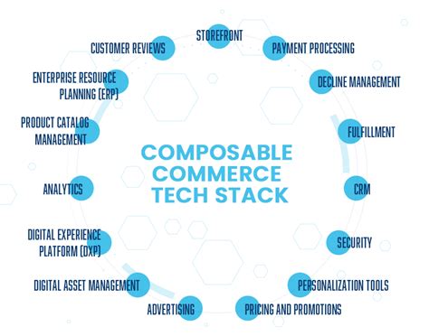 Build Your Composable Commerce Tech Stack