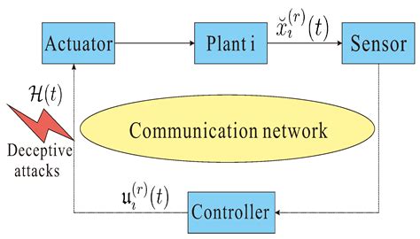 Finite Time Synchronization Of Fractional Order Complex Valued Multi