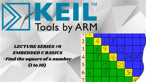 Square Of A Number From Look Up Tableembedded C Basicsbevtu4th Semececs8051