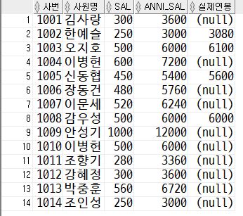 D 26 DB 별칭부여 ASC DESC COUNT SUM NVL DISTINCT BETWEEN 디비 자바연결 게시판만들기