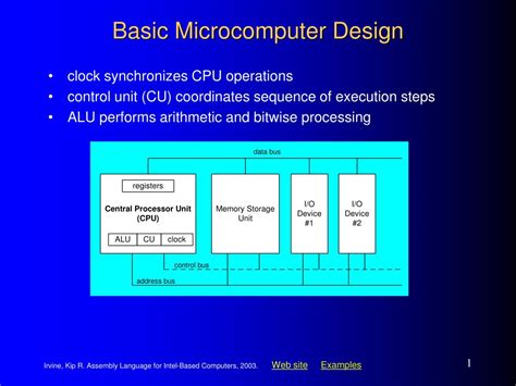 ppt basic microcomputer design powerpoint presentation free download id 8637
