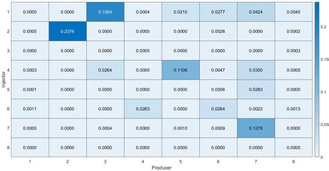 Waterflooding Interwell Connectivity Characterization And Productivity Forecast With Physical