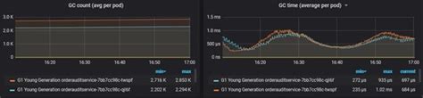 Monitor Jvm Metrics In A Cloud Native Environment