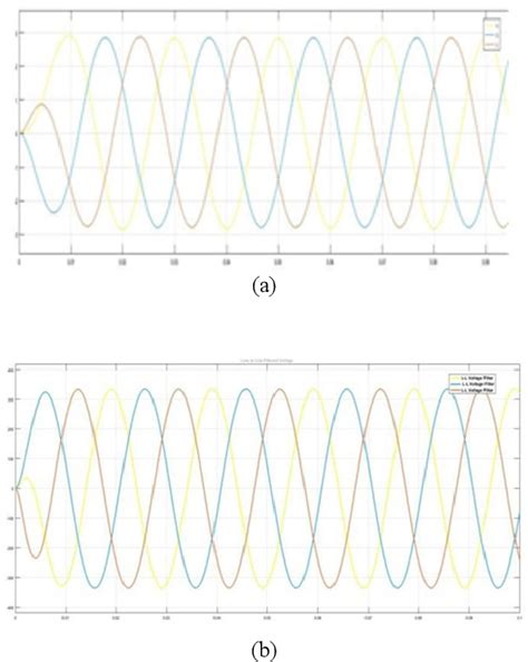Figure 5 From Design And Implement Of Pulse Width Modulation With Low Cost Hardware In The Loop