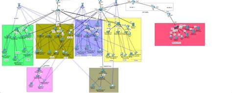 Sayan Ghosh On Linkedin Networking Ccna Voip Dhcp Vlan Routing Switching Wireless Vpn