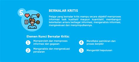 Prinsip Project Penguatan Profil Pelajar Pancasila