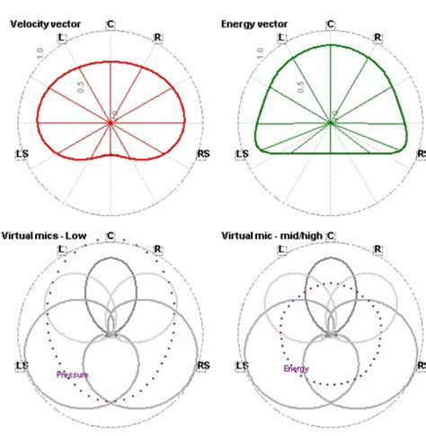 fourth order decoder optimised for even performance by angle download