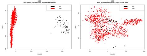 Moli Multi Omics Late Interation With Deep Neural Networks For Drug Response Prediction