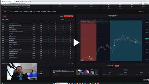 Bito Is Bullish Trendfor Now Video Market Update The Steady Trader