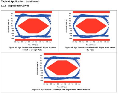 Simulation TS USB High Speed USB Interface Forum Interface TI E E Support Forums