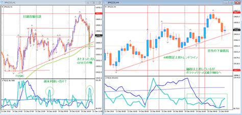 ドル円と日経平均225オプションのブログ 日経225の1時間、4時間足とatr