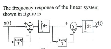 Solved The Frequency Response Of The Linear System Shown In Chegg