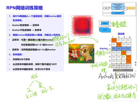 目标检测—rnn、fast rnn到faster rnn的思想增进及faster rnn的网络结构 rnn faster test csdn博客