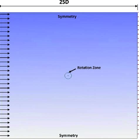 geometrical features and main dimensions of the computational domain