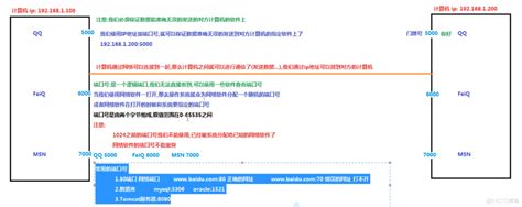 怎样根据ip地址和掩码计算起始ip和结束ip Python Ip地址 Csdnmob64ca13f96cda的技术博客51cto博客