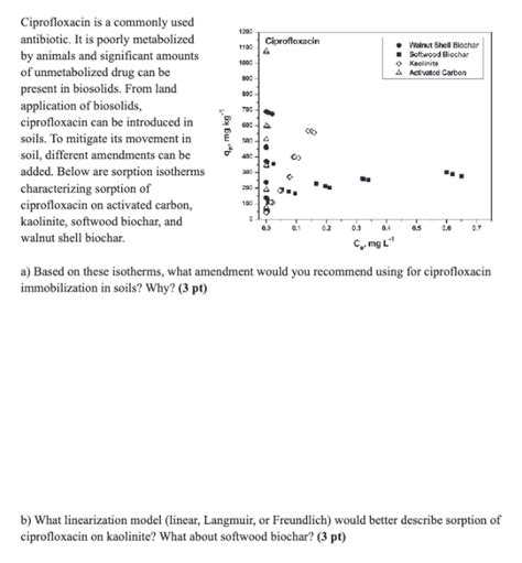 Solved Ciprofloxacin Is A Commonly Used Antibiotic It Is